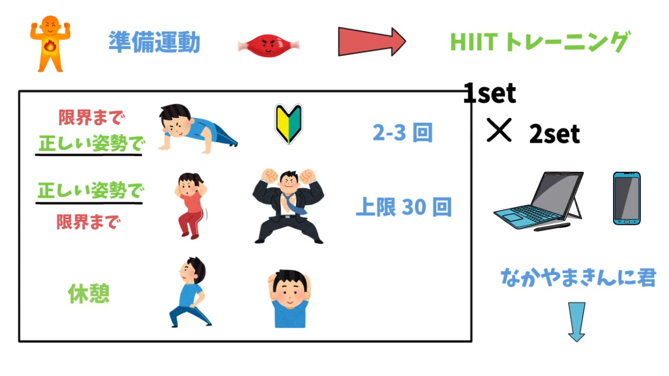【医師が監修】ランニングしても痩せないし老化するだけ | 合同会社 Medivery（メディバリー）